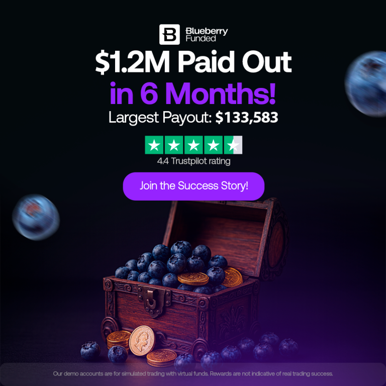 FXIFY Funding Prop Firm Review vs Blueberry Funded (2026 Guide)